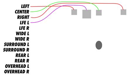 Surround Sound Everything You Need To Know In Minutes Audio University