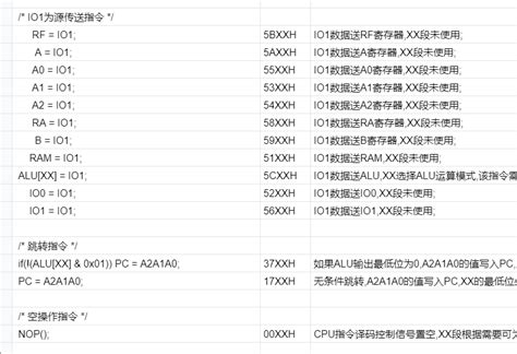 有些架构为什么不需要条件判断跳转指令 24小时必答区