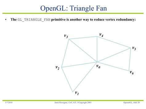 Ppt Opengl Introduction Powerpoint Presentation Free Download Id17477