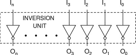 Inversion Unit For 2s Complement Conversion Download Scientific Diagram