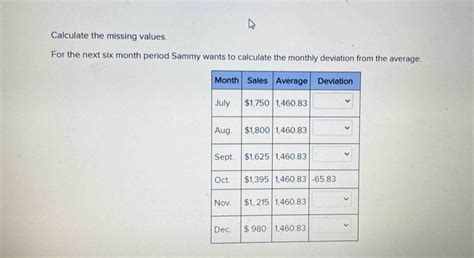 Calculate The Missing Values For The Next Six Month Period Sammy Wants