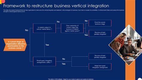Framework To Restructure Business Forward And Backward Integration Strategy Ss V Ppt Example