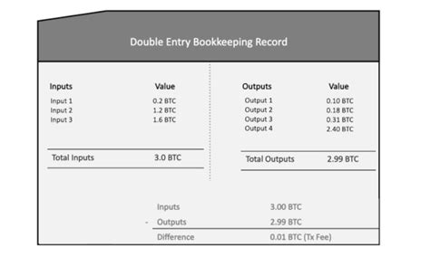 bitcoin transaction