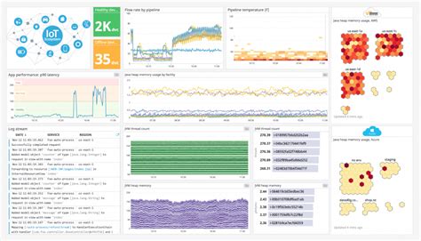 Top 10 Programmable Logic Controller Monitoring Tools