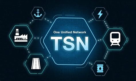 Time Sensitive Networking Market Regaining Its Glory Cisco Systems Nxp Semiconductors