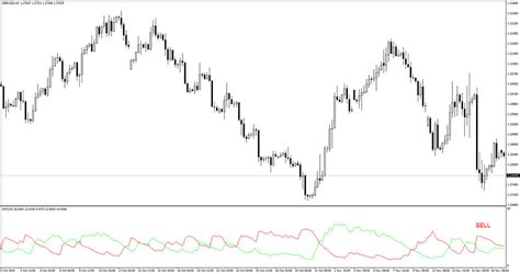 Dmi Alert Indicator Mt4 Free Download Forexracer