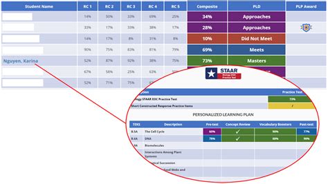 Class Report Science Staar Review Reports Summit K12 Help Center