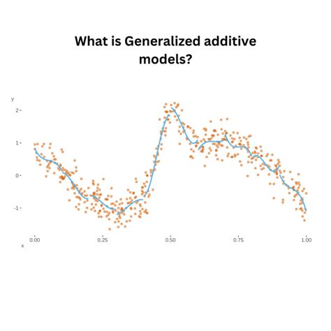 What Is Generalized Additive Models