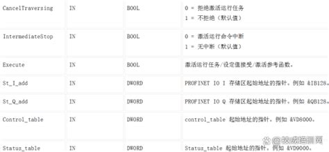 西门子200smart Plc与v90伺服profinet通信案例