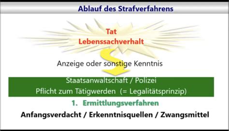 Strafprozessrecht Flashcards Quizlet