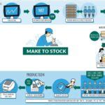 SAP PP MRP Process Flowchart SAP Flowcharts Process Flow Diagrams Cheatsheets