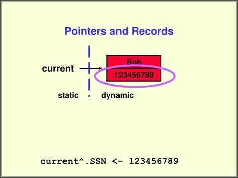 Ppt Review Records Dynamic Memory And Pointers Introduction To Linked