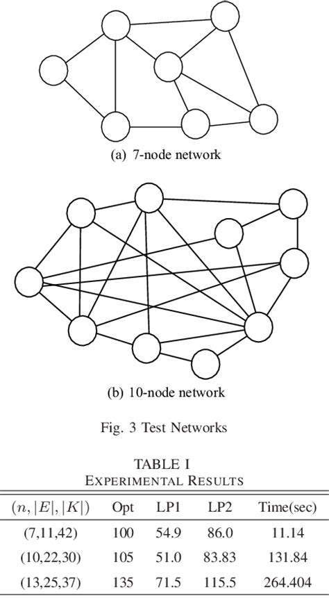 table i from integer programming model for the network design problem