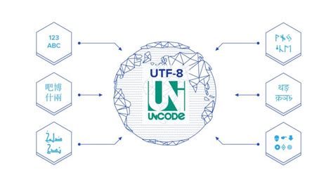 how to set default charset to utf 8 encoding in apache ubiq bi