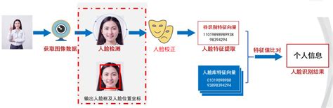 人脸识别 smartjavaai