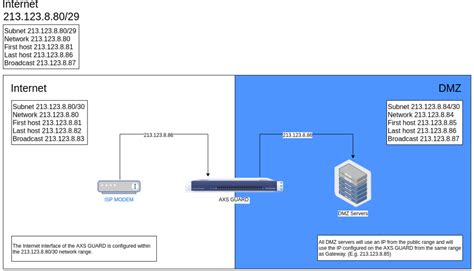 Cisco Router Dmz Configuration Example At Jeffrey Mesa Blog