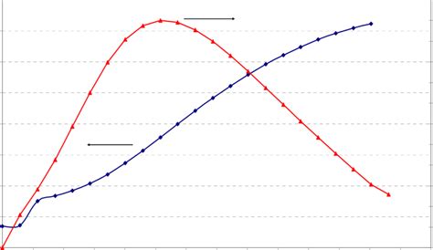 Comparison Between The Case 1 Axial Power Density Mwm 3 And Fuel