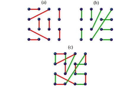 Transposition Graph C αβ Of Two Valence Bond States A α And B Download Scientific