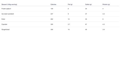 Quizzical Andras Zkbe Codesandbox Quizzical Andras Zkbe Codesandbox