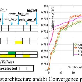 PDF Evolutionary Neural Architecture Search For Transformer In Knowledge Tracing