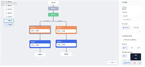 Vuegojs实现拖拽流程图 怪咖`blog