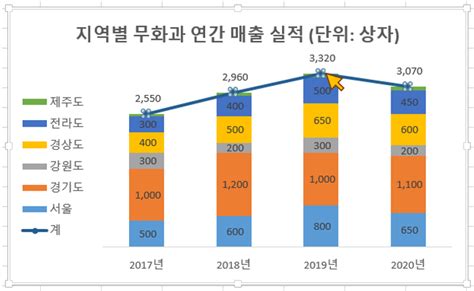 분석 결과 시각화 1