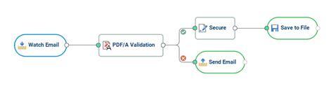 PAS Workflow Module