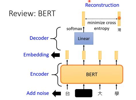 Auto Encoder（自编码器）autoencoder Csdn博客
