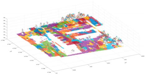 sensors free full text adaptive clustering for point cloud
