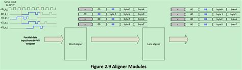 Mipi扫盲——lattice Csi 2 Dsi Dphy Receiver Ip介绍 Felix 电子技术应用 Aet 中国科技核心