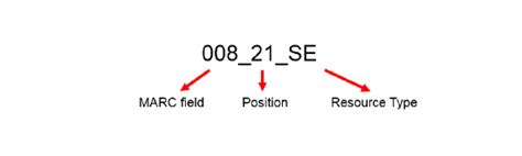 Normalization Resource Type Mapping Tables Ex Libris Knowledge Center