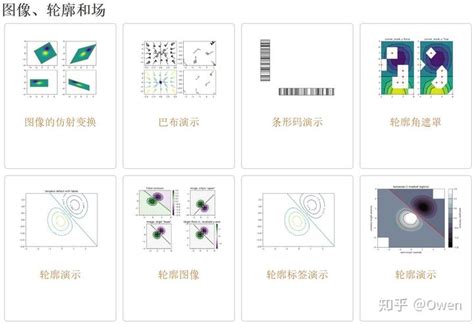 好物分享！matplotlib绘制精美的图表 知乎