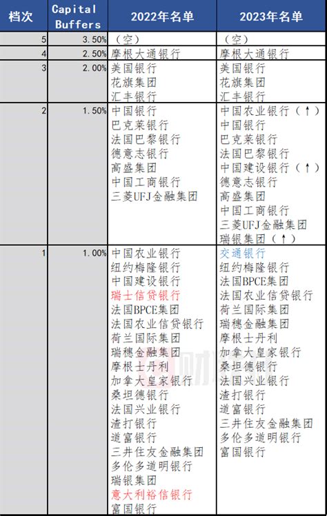2023年全球系统重要性银行名单公布！一共29家，这是官方认定的世界最牛银行~ 知乎