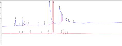 New Agilent 8890 Gc Fid Rchromatography