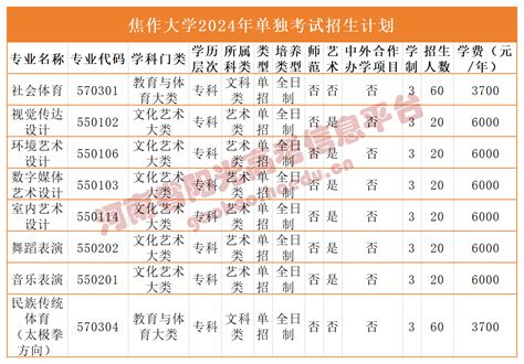 河南2024高职单招招生计划公布（上）河南省单招信息平台河南单招网