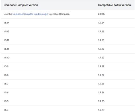 解决android Studio每次导入项目都会下载gradle和android Gradle Plugin的问题 Yyh888 博客园