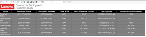 Deployment Guide Lenovo Cdrt Docs Site