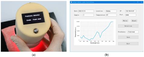 An Intelligent Detector For Sensing Pork Freshness In Situ Based On A Multispectral Technique Pmc