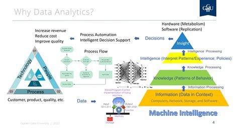 Why Data Analytics Golden Gate University Center For Business Innovation