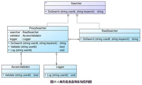 代理模式（二）：代理模式应用实例（收费商务信息查询系统）某软件公司承接了某信息咨询公司的收费商务信息查询系统的开发任务该系统的基本 Csdn博客