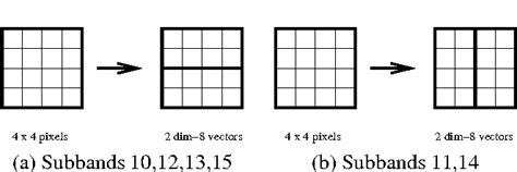 Figure 1 From Image Compression With A Vector Speck Algorithm Semantic Scholar