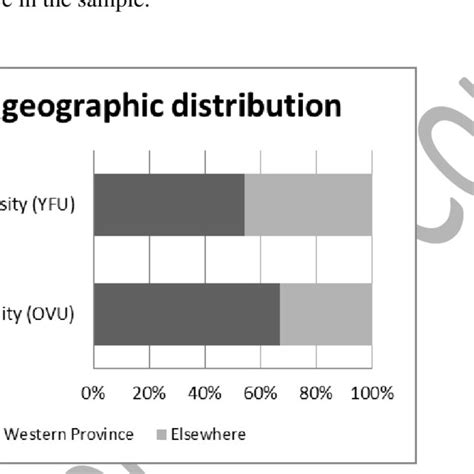 Sample Geographic Distribution Download Scientific Diagram