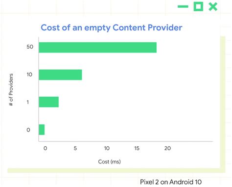 Jetpack新成员，app Startup一篇就懂android Startup Guolin Csdn博客
