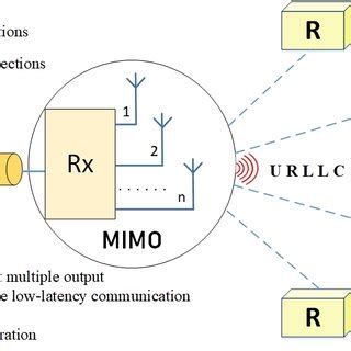ICT Architecture For Cyber Physical Energy Systems Download Scientific Diagram