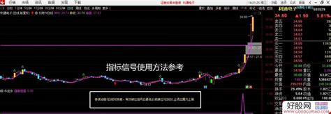 通达信【牛起步】副图选股 强者恒强 信号不多重在趋势 源码 附图 好股网