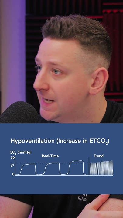 Hyperventilation And Hypoventilation And Carbon Dioxide Capnography B2b 49 15 Youtube