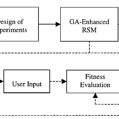 A Framework Of The Prototype System Download Scientific Diagram