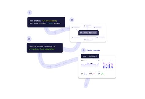Were Building Dlthub To Make Data Engineering Accessible For All Python Developers