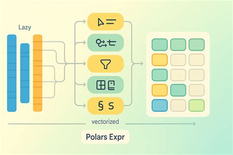 12 Polars Expressions That Delete Loops And Applys By Neurobyte Oct 2025 Medium
