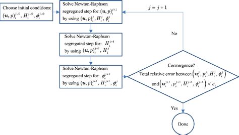 Figure 4 From A Phase Field Modeling Approach Of Fracture Propagation